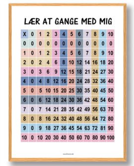 Tal plakat - 20+ lærerige og flotte talplakater her