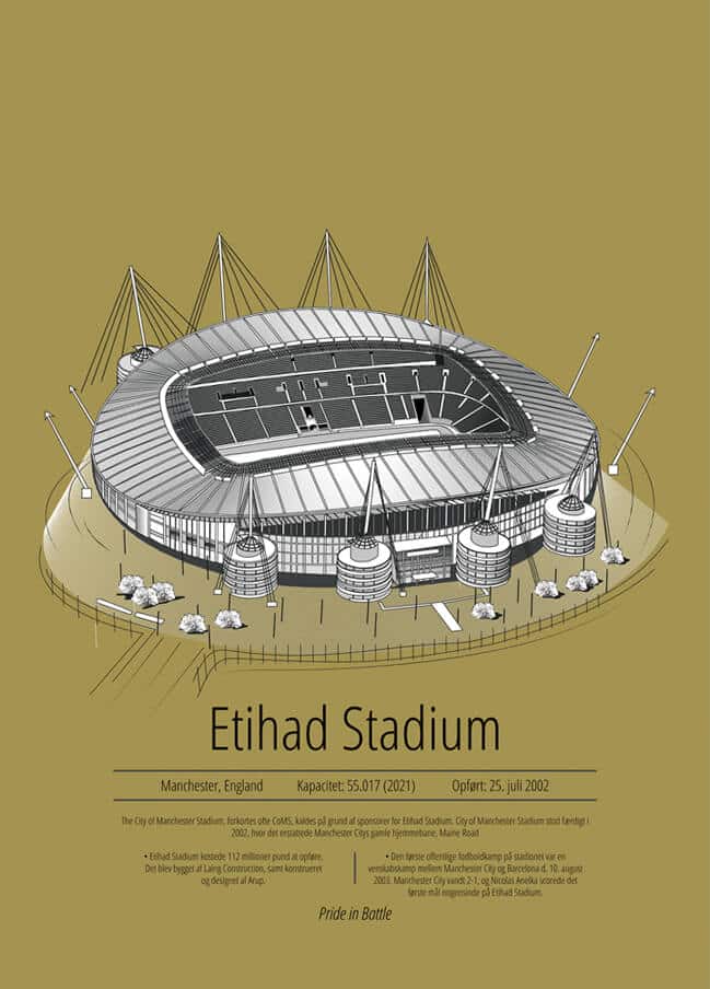Manchester City fodbold plakat | Mange fodboldplakater her ⚽😍